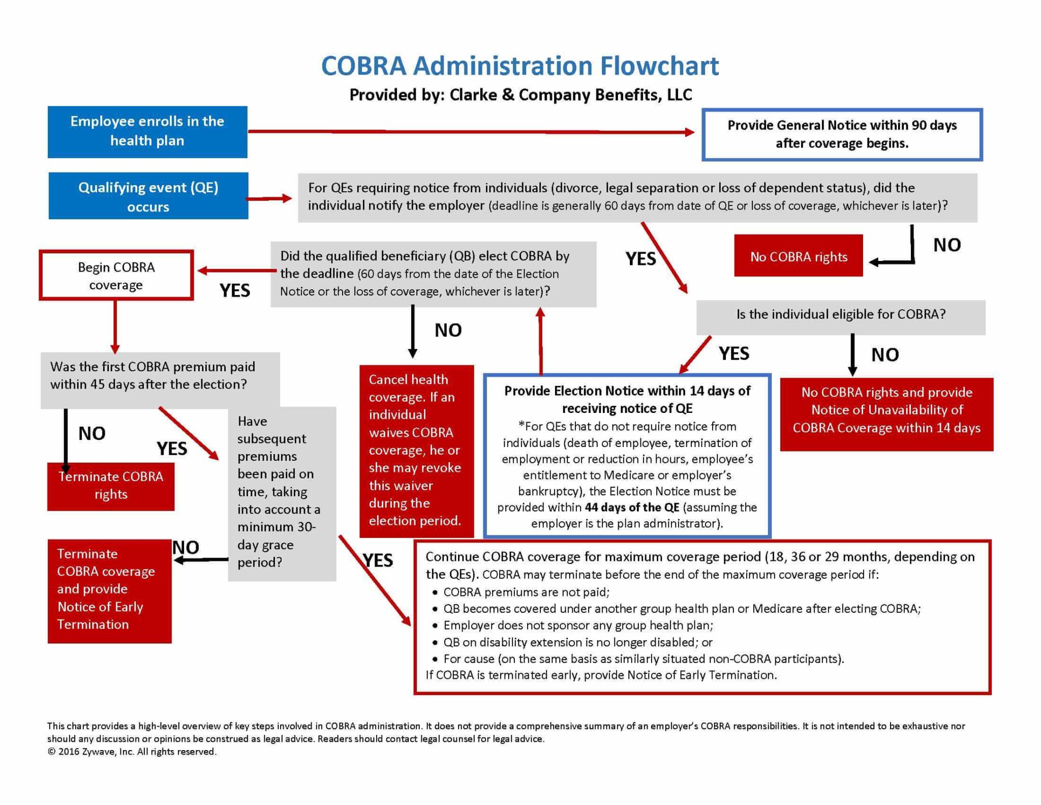 What is the COBRA Plan and Why is It Important? – Remanence Healthcare